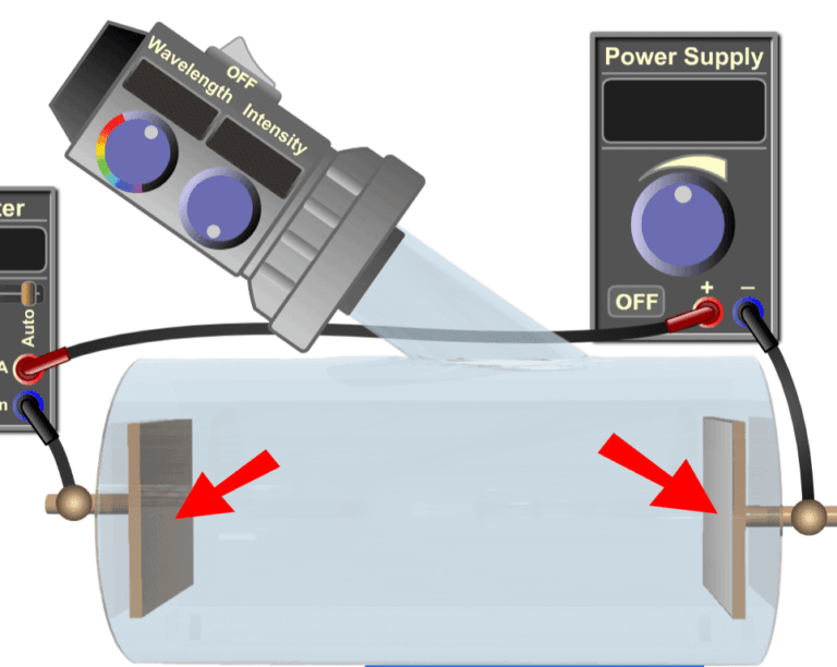 Simulation Manual: Photoelectric Effect Experiment - Physics Zone