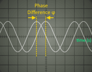 Simulation Manual: Phase Difference Between Sound Waves - Physics Zone