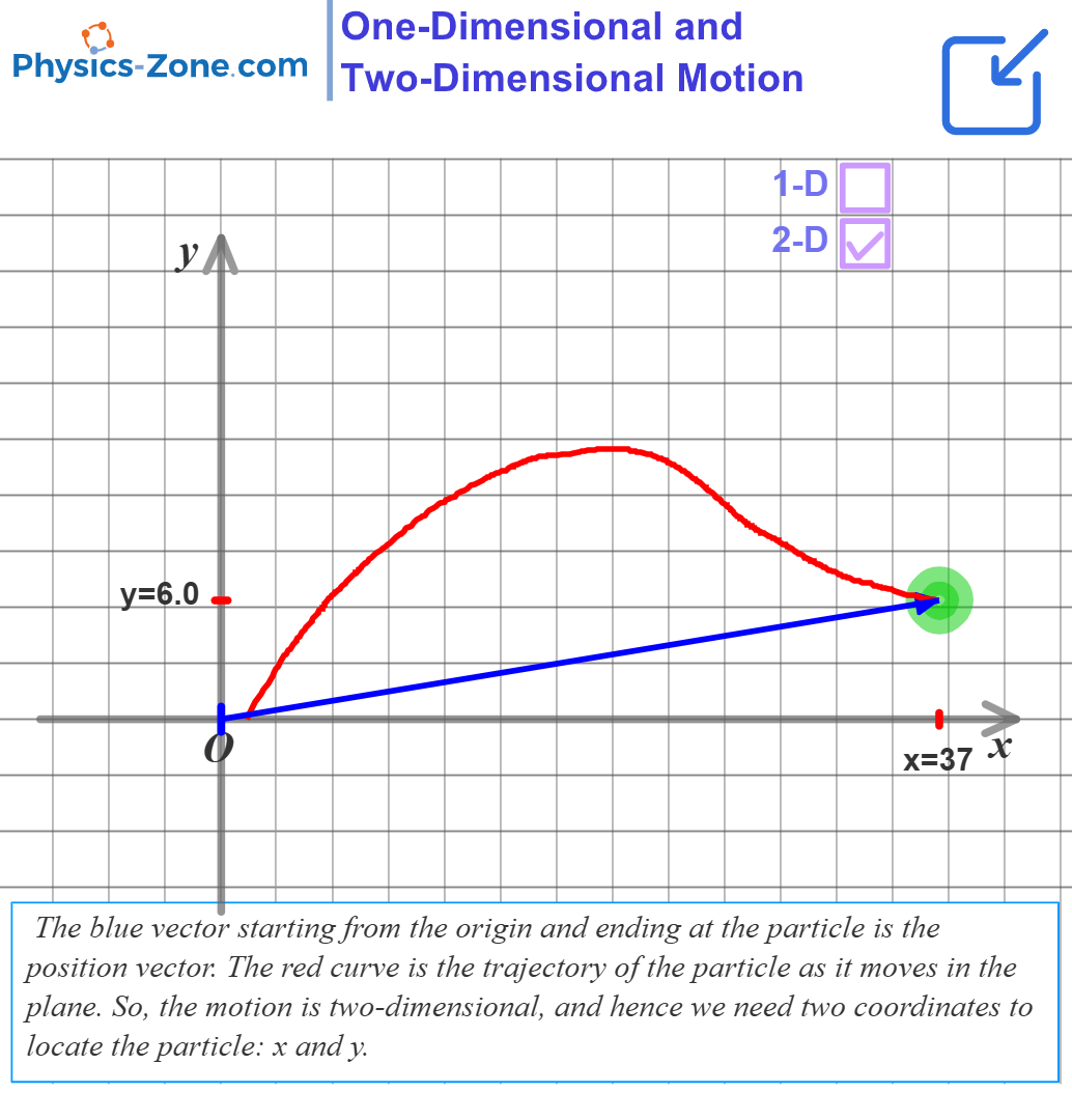 Physics Zone | Interactive Physics & Math Simulations